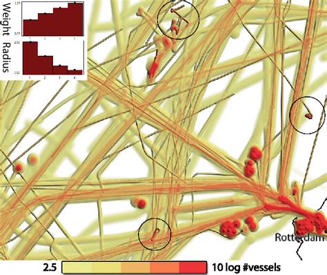 Figure 2 From Interactive Visualization Of Multivariate Trajectory Data
