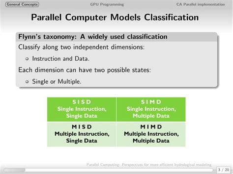 Parallel Computing Perspectives For More Efficient Hydrological Modeling Pdf