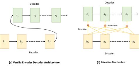Github Kalyansekhar7pytorch Machinetranslation