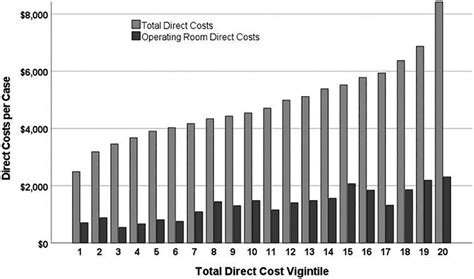 The Relationship Between OR Costs And Total Costs Download Scientific Diagram