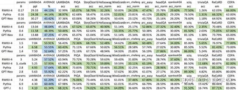 Huggingface宣布在transformers库中引入首个rnn模型：rwkv，一个结合了rnn与transformer双重优点的模型 知乎