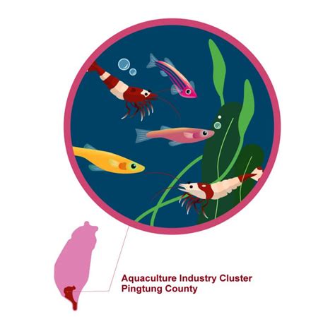 Pooling Resources Taiwan Today