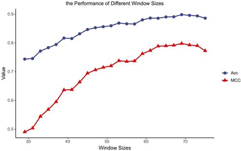 Multi Dimensional Feature Recognition Model Based On Capsule Network For Ubiquitination Site