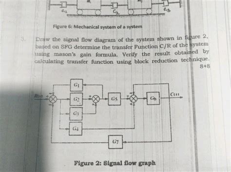 Figure 6 Mechanical System Of A System 3 Draw StudyX