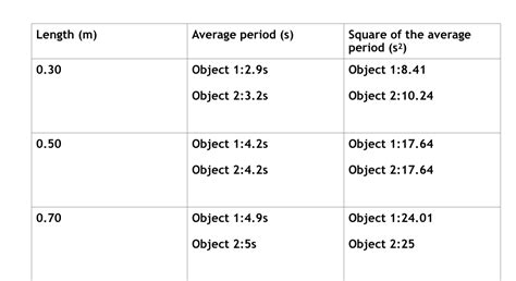 Solved This Is A Virtual Lab Experiment The Question Is