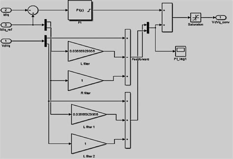 Current Control Loop Modeling Download Scientific Diagram