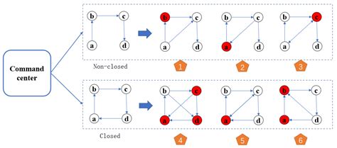 Electronics Free Full Text A Task Planning Method For Uav Swarm