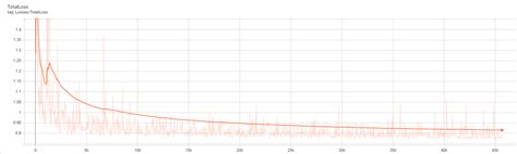 Faster Rcnn Nas Loss Doesn T Go Down Issue Tensorflow Models GitHub