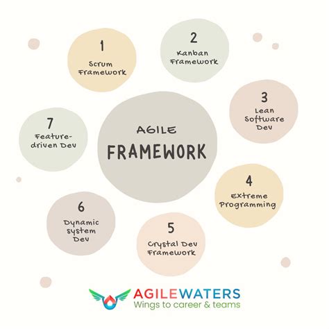 Acpl Agilewaters Consulting Pvt Ltd On Linkedin Coaching Careers Businessandmanagement