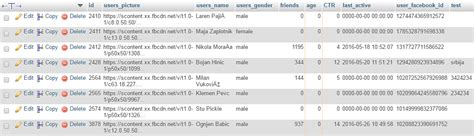 Php Mysql Showing Strange Result Stack Overflow