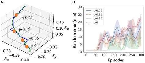 Frontiers Extended Residual Learning With One Shot Imitation Learning For Robotic Assembly In