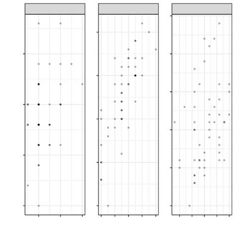 Eda With ‘ggplot2 Using R For Photobiology