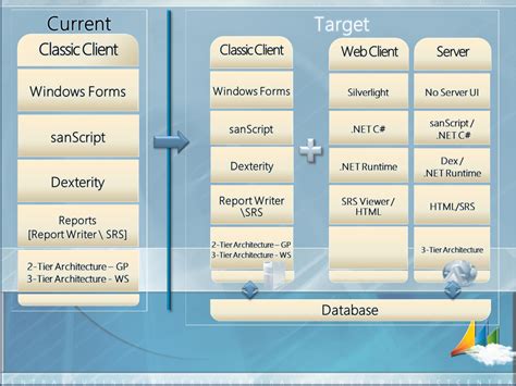 The Dynamics Gp Blogster Microsoft Dynamics Gp 12 Web Client