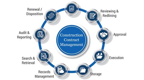 Construction Contract Management Project Software