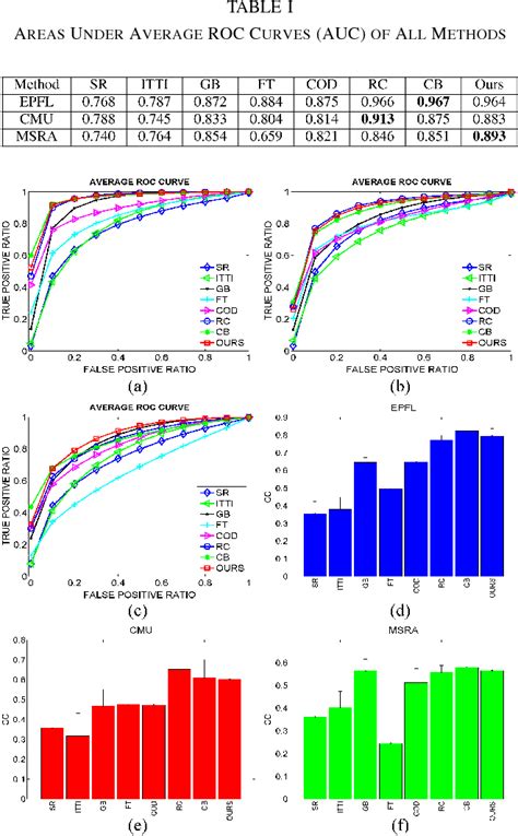 Figure 1 From Region Based Saliency Detection And Its Application In Object Recognition