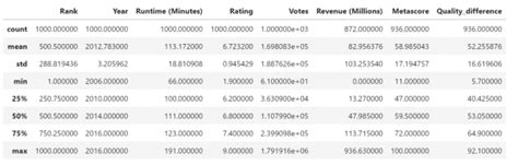 Pandas Vs Excel Which Is The Best For Data Analysis Edlitera
