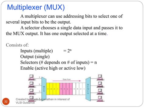 Vlsi Design Overview With Number System And Combinational Circuits