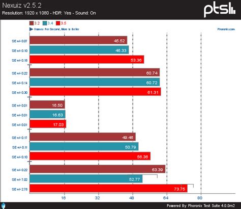 Linux 35 Can Massively Boost Amd Radeon Graphics Performance Phoronix