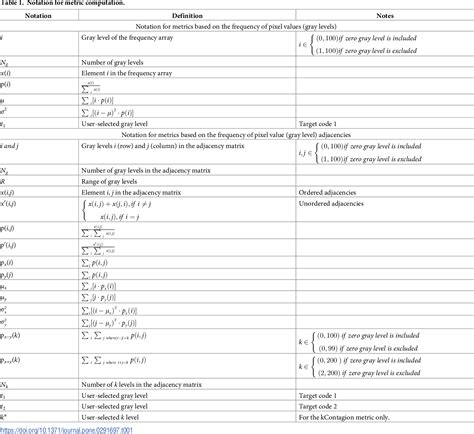 figure 1 from mapping landscape ecological patterns using numeric and