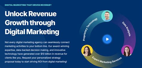 10 Top Professional Services Marketing Agencies