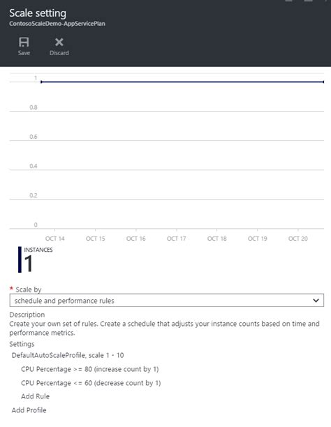 Use PowerShell To Scale Azure Websites Scripting Blog Archived
