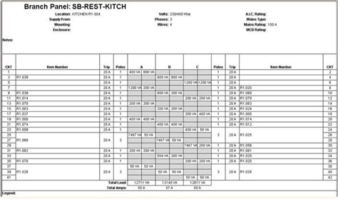 Panelboards What To Know About Load Calculations