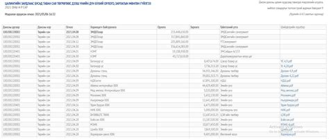 ЦАЛИНГИЙН ЗАРДЛААС БУСАД ТАВАН САЯ ТӨГРӨГӨӨС ДЭЭШ ҮНИЙН ДҮН БҮХИЙ ОРЛОГО ЗАРЛАГЫН МӨНГӨН