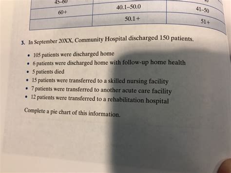 Solved How To Insert Data Into Excel To Create A Pie Chart