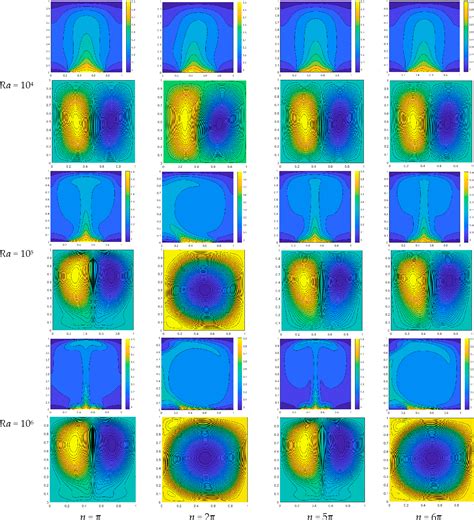 Figure 1 From Simulation Of Natural Convection With Sinusoidal Temperature Distribution Of Heat