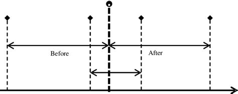 Time Window Used In The Analysis Download Scientific Diagram