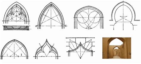 Types Of Arches ⋆ Archi Monarch