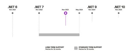 7 will reach end of support on may 14 2024 blog