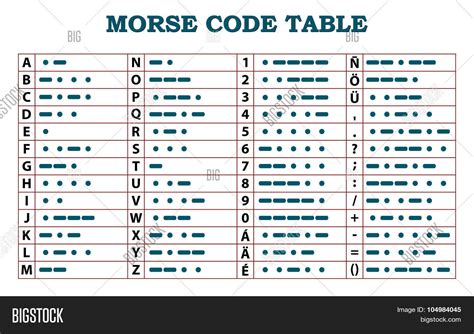 Remarkable Ideas Of Morse Code Table Concept Derastara