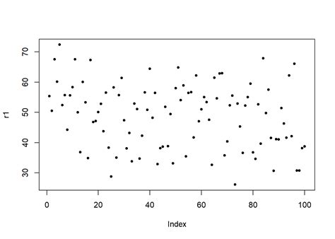 Week 10 Logistic Regression And Model Diagnostics Untitled