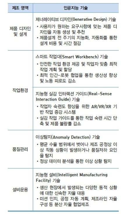 [ai 기반 제조혁신 ③] 4차 산업혁명으로 산업 ai 가속화…작업시간은 줄고 공정 정확도·생산량은 증가