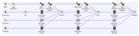 Previewing The Expanded Model Structure Managing Complexity With Template Replication Model
