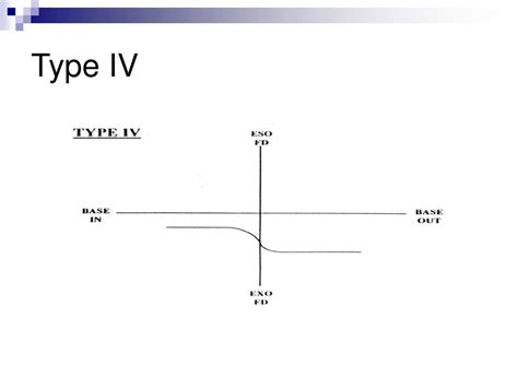 Ppt Fixation Disparity Powerpoint Presentation Free Download Id4626004