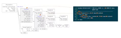 Details Of The Architecture Of Mysql 80 Server Layer Alibaba Cloud