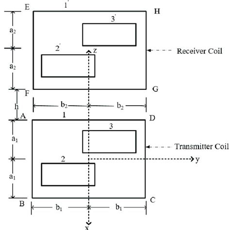 Schematic Overview Of Proposed Transmitter And Receiver Coils Download Scientific Diagram
