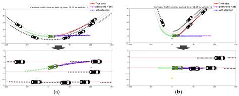 Sensors Free Full Text Vehicle Trajectory Prediction With Lane Stream Attention Based Lstms