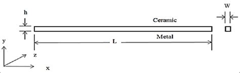 Geometry Of Functionally Graded Beam Download Scientific Diagram