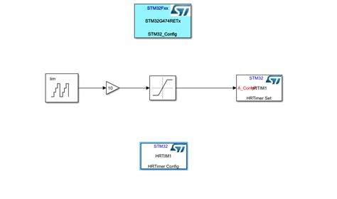 Generate A Variable Pwm With An Hrtim Owntech