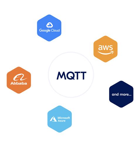 Reliable Data Logging To An Mqtt Broker Ixon Cloud