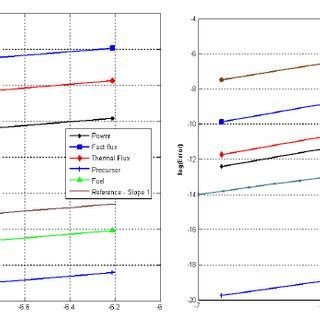 Accuracy Order Prediction Download Scientific Diagram