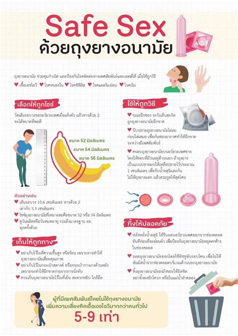 Safe Sex ด้วยถุงยางอนามัย 💓🤟💓 สสส สื่อสารสุข Thaihealth สสส สำนักงานกองทุนสนับสนุน
