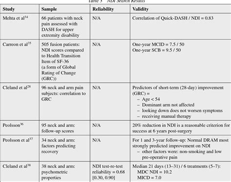 High Velocity Low Amplitude Technique Semantic Scholar