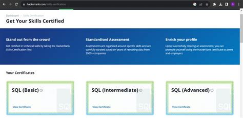 Sai Durga Prasad Battula On Linkedin Dataanalysis Hackerrank Careerdevelopment Onlinelearning