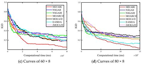 Correction Bu Et Al A Decomposition Based Multi Objective Evolutionary Algorithm For Solving