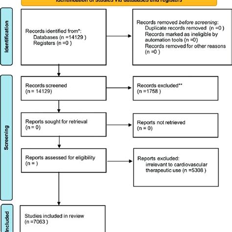 The Flowchart Of Data Retrieval And Bibliometrics Analysis Download The Flowchart Of Data Retrieval And Bibliometrics Analysis Download
