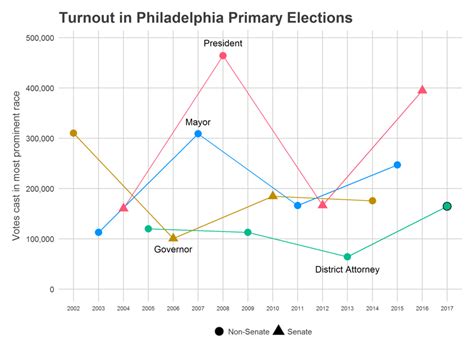 Announcing The Live Election Tracker Sixty Six Wards